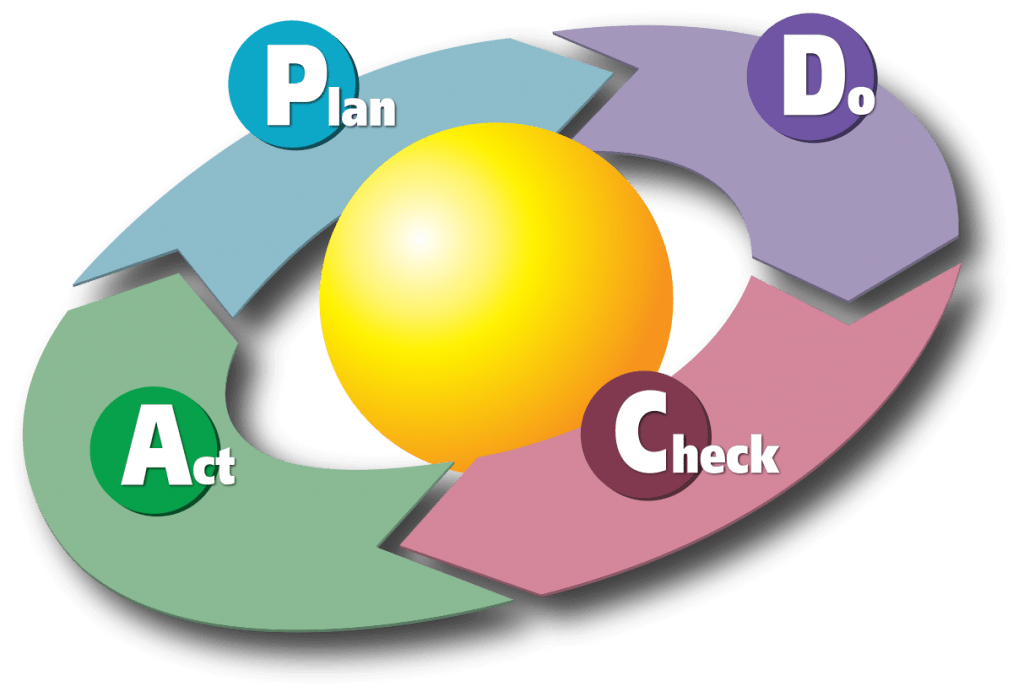 PDCA_Cycle.svg - IPQI