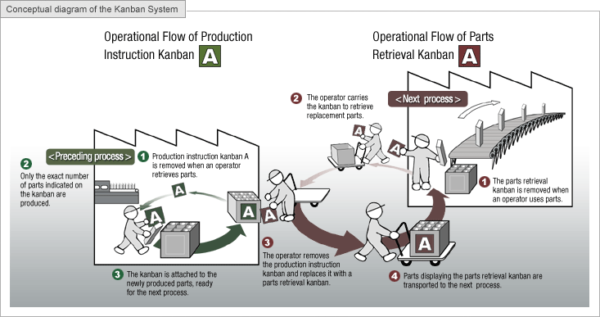 Pengertian : Konsep dan Metode Kanban - IPQI