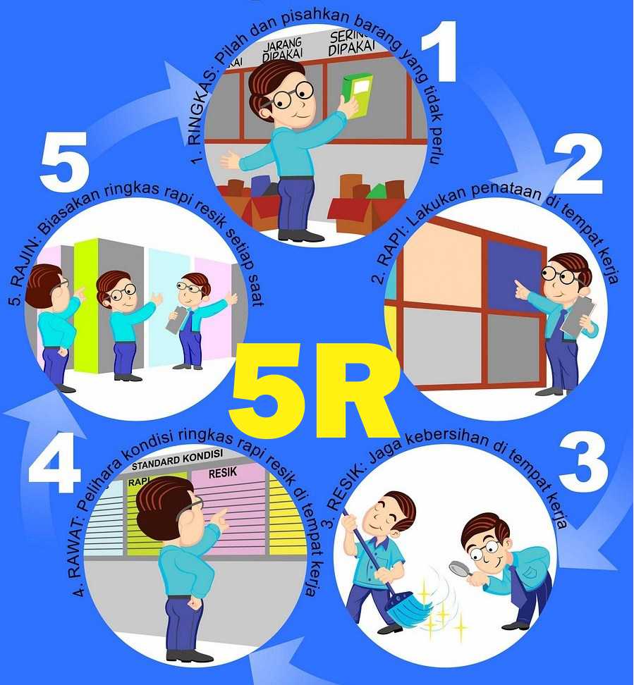 Training 5R Training 5R