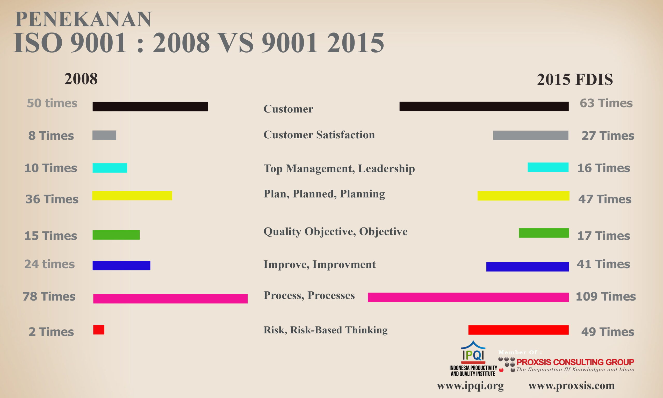infographic iso 9001:2015 - IPQI
