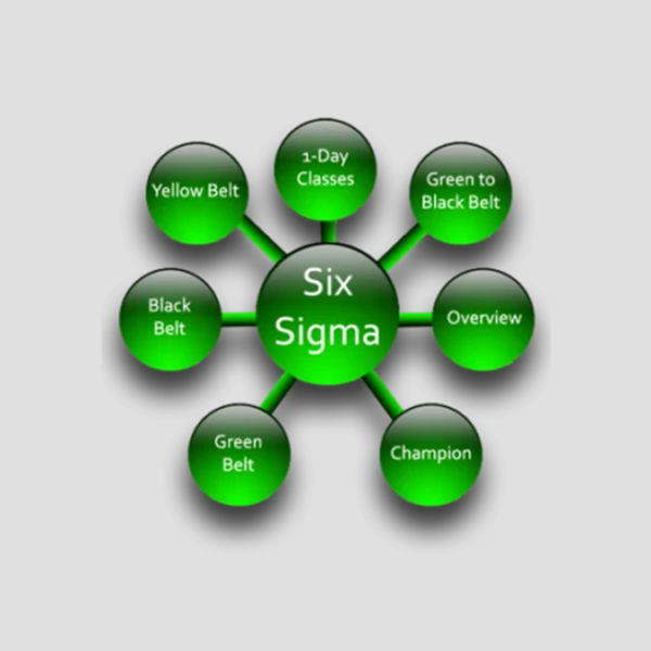 Training Based Lean Manufacturing (Kaizen) - IPQI