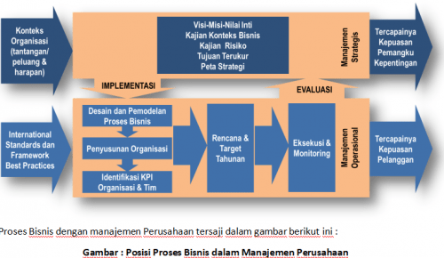 Business Process Management dalam mendukung Implementasi Sistem Manajemen Mutu Perusahaan - IPQI