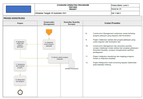 Business Process Management (BPM): Pengertian, Manfaat, Jenis, Proses ...