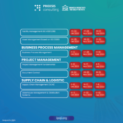 Pengertian Diagram Afinitas (Affinity Diagram) dan Cara Membuatnya - IPQI