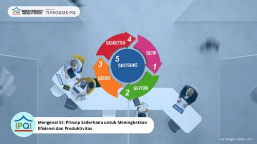 Mengenal 5S: Prinsip Sederhana untuk Meningkatkan Efisiensi dan ...