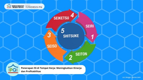 Penerapan 5S di Tempat Kerja: Meningkatkan Kinerja dan Profitabilitas ...