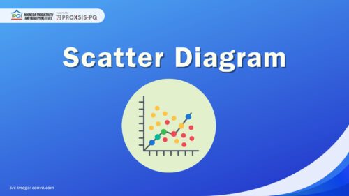 Mengenal Scatter Diagram: Pengertian, Manfaat, Jenis, dan Contohnya - IPQI
