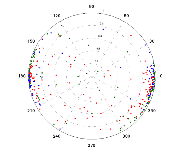 Mengenal Scatter Diagram: Pengertian, Manfaat, Jenis, dan Contohnya - IPQI