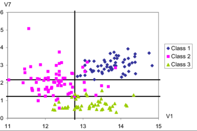 Mengenal Scatter Diagram: Pengertian, Manfaat, Jenis, dan Contohnya - IPQI