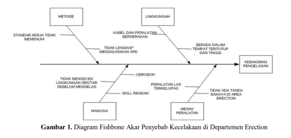 Panduan Lengkap: Membuat Fishbone Diagram untuk Identifikasi Masalah - IPQI