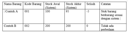 7 Contoh Laporan Stock Opname, Pemilik Bisnis Wajib Tahu - IPQI