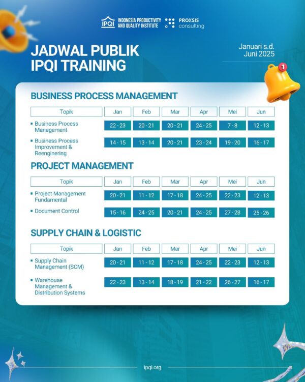 Mengenal Statistical Process Control: Pengertian, Manfaat, Metode, dan ...