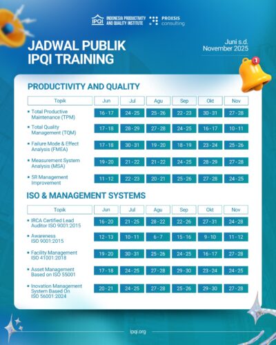 Mengenal Statistical Process Control: Pengertian, Manfaat, Metode, dan ...