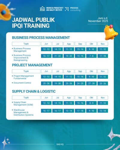 Mengenal Statistical Process Control: Pengertian, Manfaat, Metode, dan ...